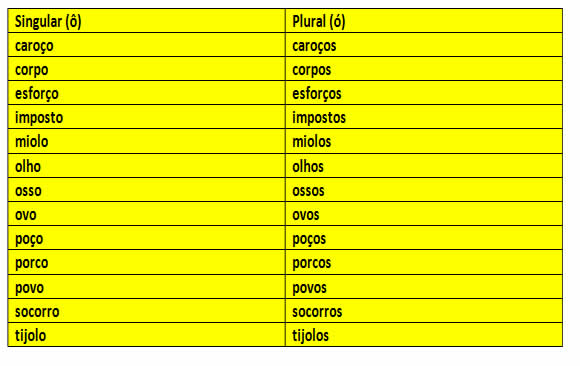 Substantivos - Escola Kids